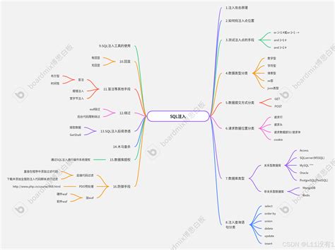 web漏洞介绍和sql注入漏洞