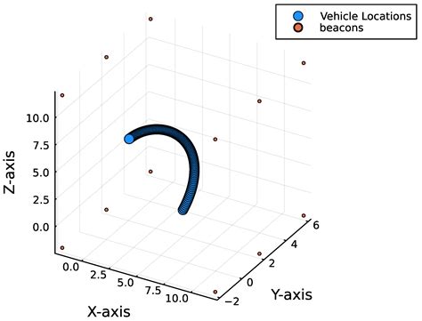 Robust Underwater Vehicle Pose Estimation Via Convex Optimization Using Range Only Remote