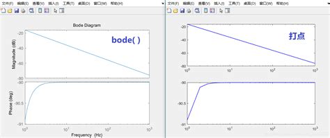 Matlab 打点画bode图matlab Gm Pm Csdn博客