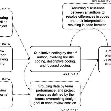Data Sources And Analysis Process Download Scientific Diagram