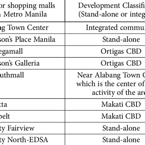 Spatial Characteristics Source The Authors Download Scientific Diagram
