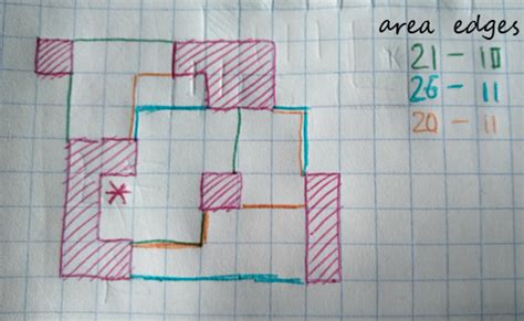 Algorithm How To Maximize Enclosed Area And Minimize Perimeter On A Grid With Obstacles