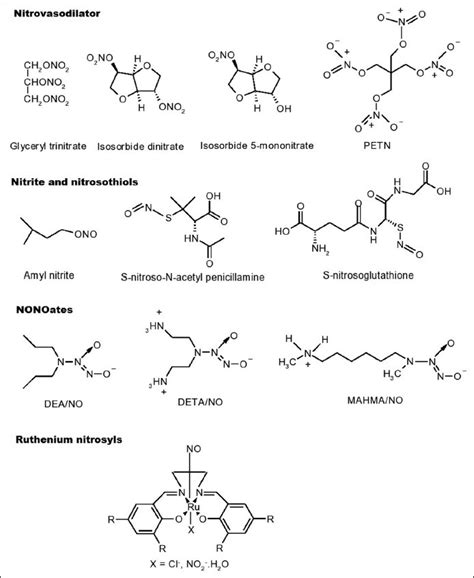 Nitric Oxide Molecular Structure