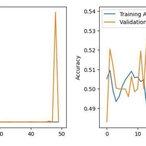 Training And Validation Loss And Accuracy Graphs For Detecting The Download Scientific Diagram
