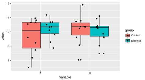 R Overlay Geom Points On Geom Boxplot Fill Group Stack Overflow
