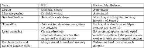 table 2 from efficient ranking and selection in parallel computing