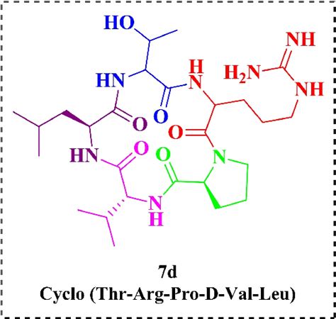 Biologically Most Active Compound 7 D Download Scientific Diagram
