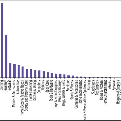 Label Distribution Of The Dataset Download Scientific Diagram