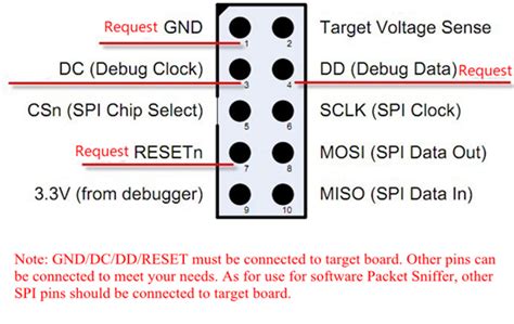 SmartRF04EB Zigbee Emulator CC Debugger Zigbee Downloader Module For CC1110 CC2530 Free