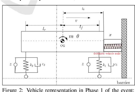 Figure 1 From A Novel Technique For Modeling Vehicle Crash Using Lumped Parameter Models