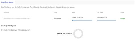 Check The Resource Usage Of Your Jupyter Notebook Package Gitbook