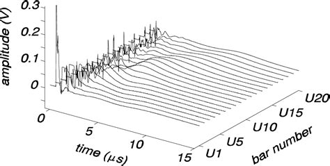 Figure 1 1 From Detection Of Partial Discharges In Stator Windings Of