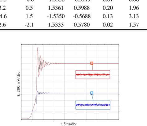 figure 10 from circuit implementation of proximal projection neural