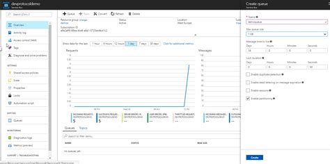 This Tutorial Will Get You Started With Azure Service Bus Dotnet Core
