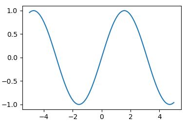 Python Matplotlib Module My Courses
