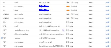 I Have Properly Set Up Mailcow It Recieves Mail But Unable To Send Mail Mailcow Community