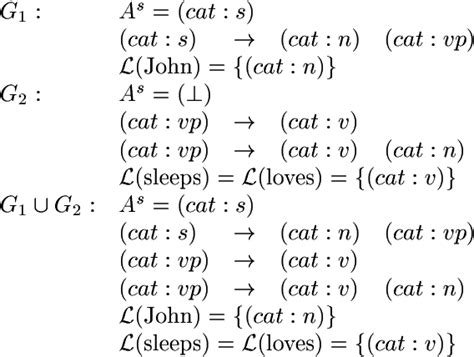 Figure 2 From Compostional Semantics For Unification Based Linguistics Compostional Semantics