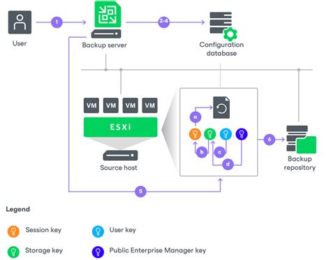 Concepts Encryption Veeam Community Resource Hub