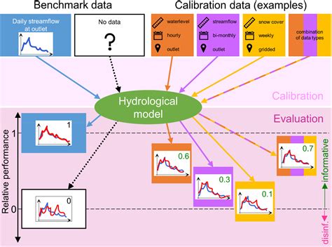 Hydrological Processes Hydrology Journal Wiley Online Library