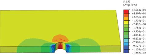 axial stress contour maps of the composite plate under different