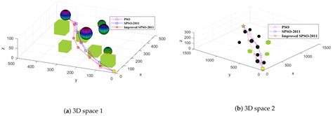 Jmse Free Full Text Three Dimensional Path Planning For Auvs Based