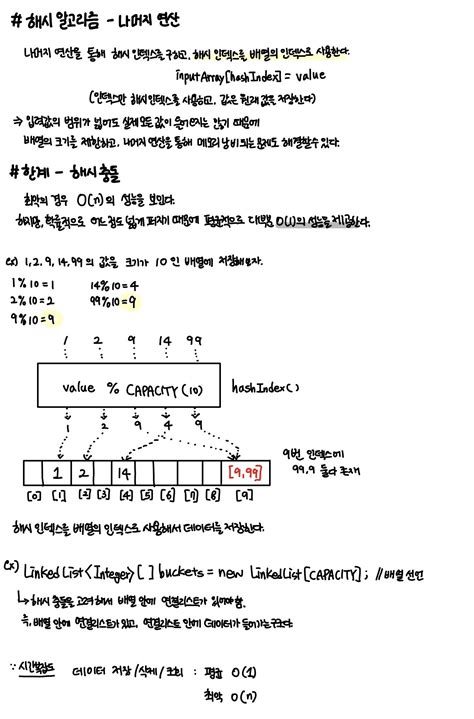 Hash Table 해시 테이블 푸린이의 Log