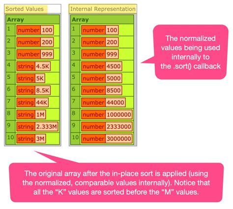 ben nadel on linkedin coldfusion cfml