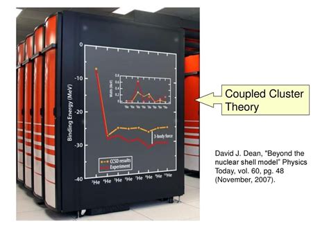Konstrukcja Mikroskopowego Jądrowego Funkcjonału Gęstości Ppt Download