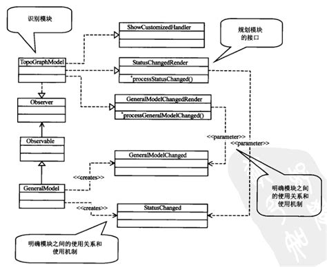 架构之路 93 ：《软件架构设计：程序员向架构师转型必备》 3 软件架构设计中的视图view逻辑视图和物理视图 Csdn博客