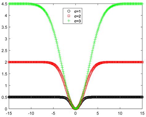Symmetry Free Full Text Capped L2 P Norm Metric Based On Robust