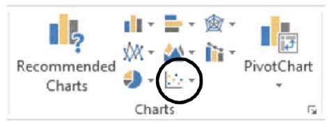 1 Using Excel For Graphical Analysis Of Data Experiment Chemistry