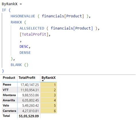 Dax Is Easy Rankx Vs Rank In Power Bi By Akshay Mishra
