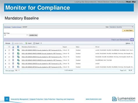 Best Practices For Patch Management An In Depth Technical Presentati