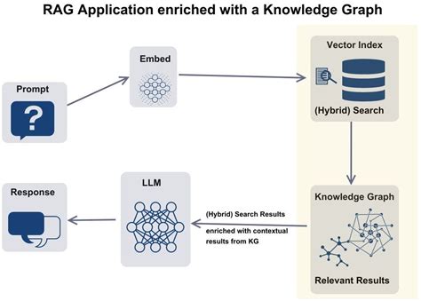 connected data world on linkedin neuralnetworks ai knowledgegraphs