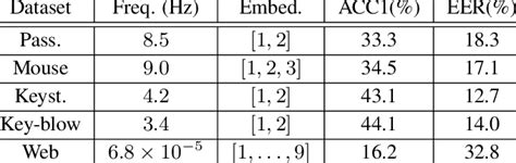Additional Datasets Results Download Table