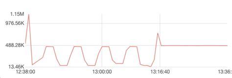 Tail Dbsync Lead To Multi Input Stuck · Issue 2197 · Fluentfluent Bit · Github