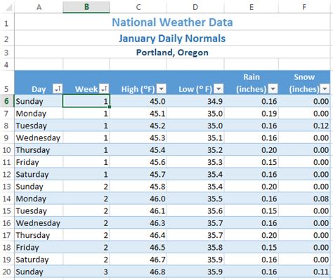 Table Basics Beginning Excel