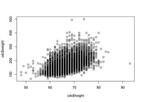 Chapter Base R Plotting STAT Outline Of Class Notes