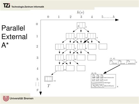Ppt Algorithm Engineering „parallele Algorithmen“ Powerpoint