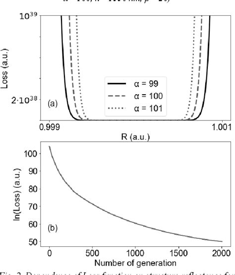 figure 2 from genetic algorithm for optimizing bragg and hybrid metal