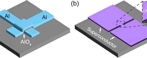 Different Qubit Architecture Could Enable Easier Manufacturing Of Quantum Computer Building Blocks