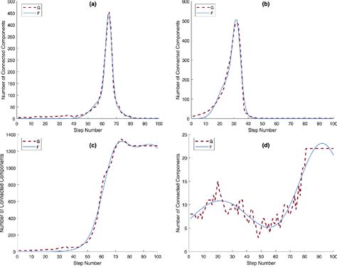 Figure 2 From Automatic Threshold Selection Algorithm To Distinguish A