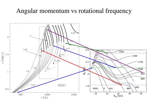 Ppt Equation Of State And Back Bending Phenomenon In Rotating Neutron Star S Powerpoint