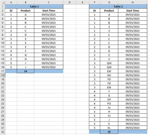 Solved Planned Vs Actual Percentage By Date And Product Microsoft