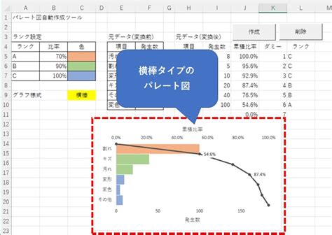 パレート図を自動作成するツールを公開しました！ excelとaccessの学習室