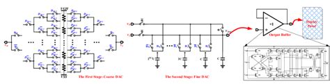 the schematic diagram of a typical n bit two stage download