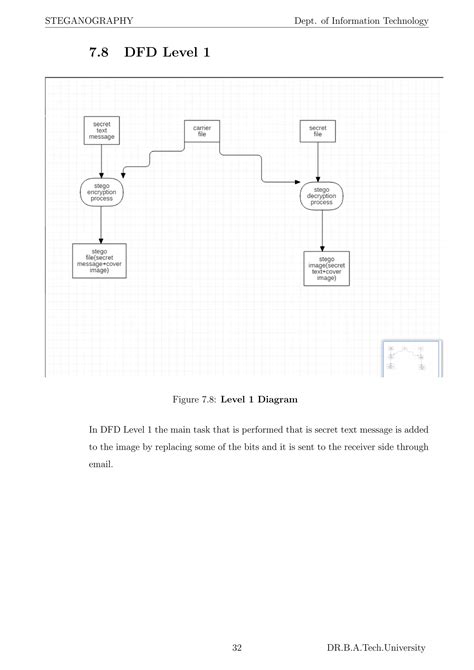 Steganography Final Report Pdf