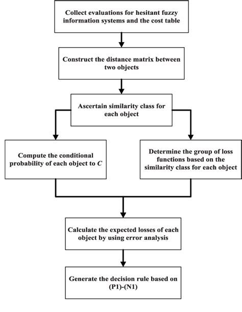 figure 2 from a new aggregation method based error analysis for