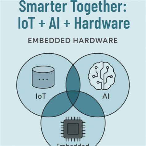 Stream Future Of Embedded Hardware With IoT And AI By Monarch Innovation Listen Online For