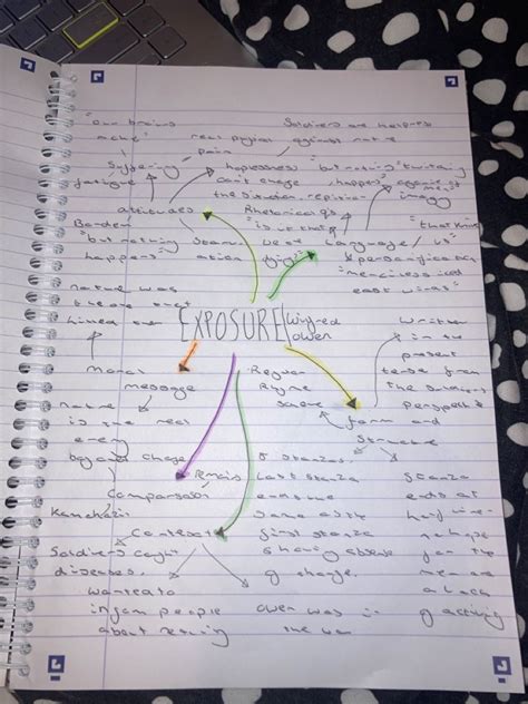 Exposure Wilfred Owen Mind Map